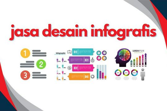 Desain Infografis Menarik, Profesional Sesuai Kebutuhan