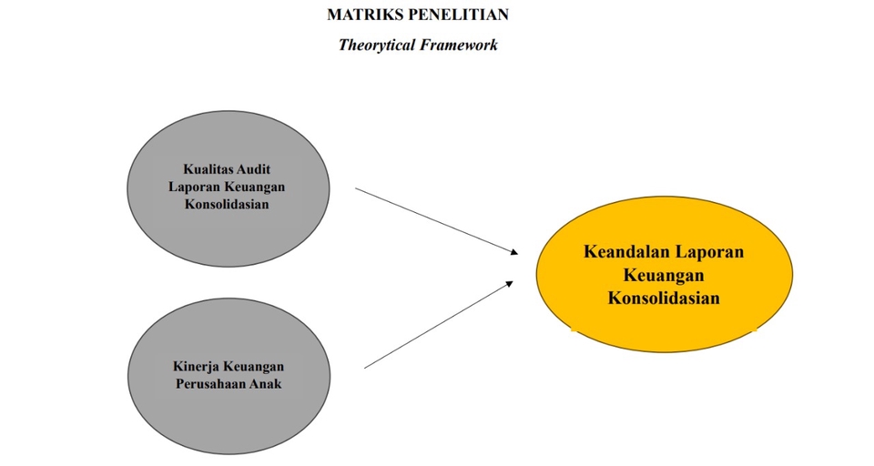 PEMBUATAN MATRIX PENELITIAN