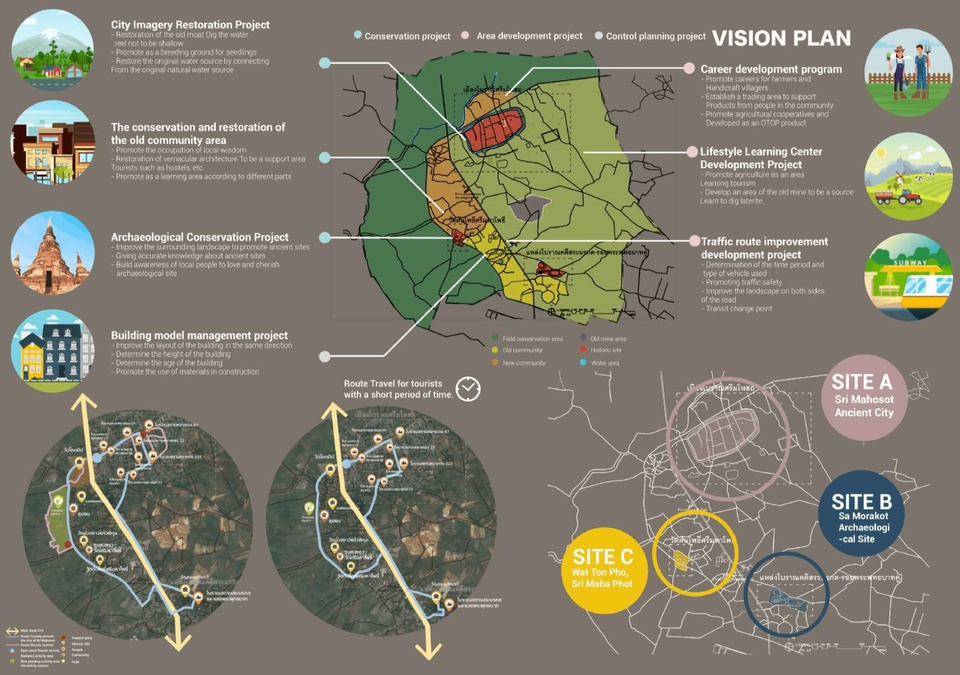 Perspective- color Plan - Legend - Present (photoshop, Ai, Ind,Powerpoint)