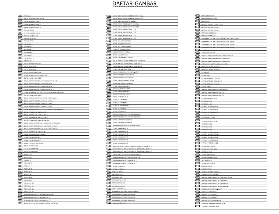 Gambar IMB | Gambar Arsitek | Gambar Struktur | Gambar MEP