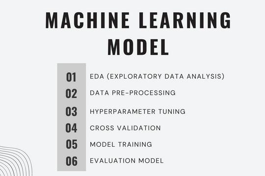 Pembuatan Model Machine Learning untuk Supervised dan Unsupervised Learning (bukan Deep Learning)