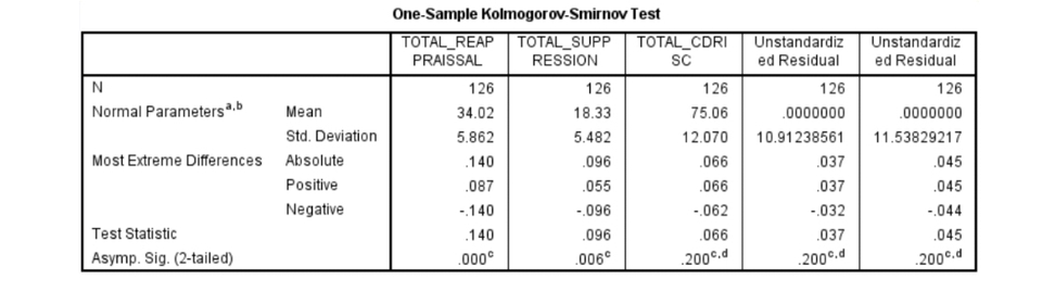 Jasa Analisis Data dengan SPSS/JASP