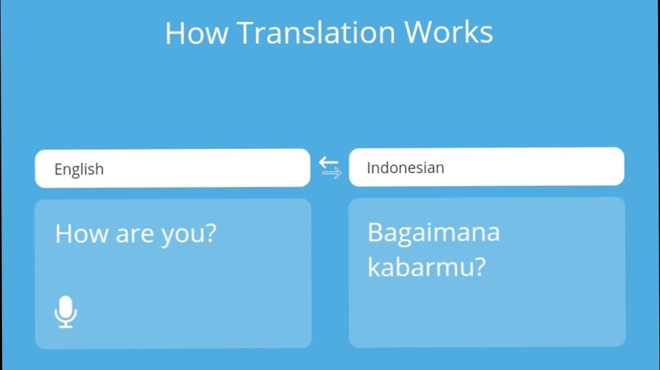 Translator English to Indonesia or vice versa, Penerjemah Bahasa ...
