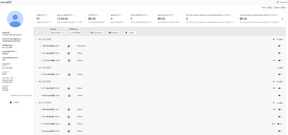วางระบบ Google Tag manager, Google Analytic, Google Ad, Google Shopping ...