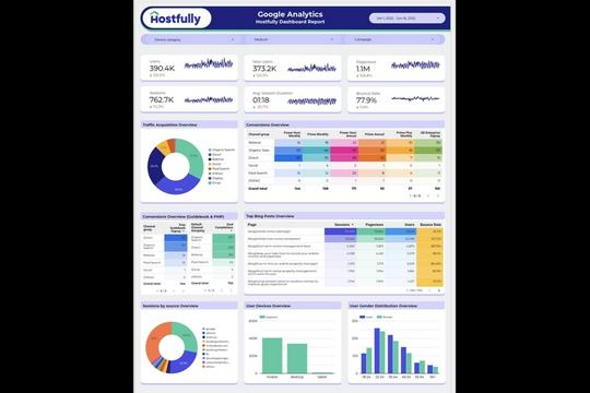 Visualisasi Analisis Data (Python/R/DataStudio/Excel)