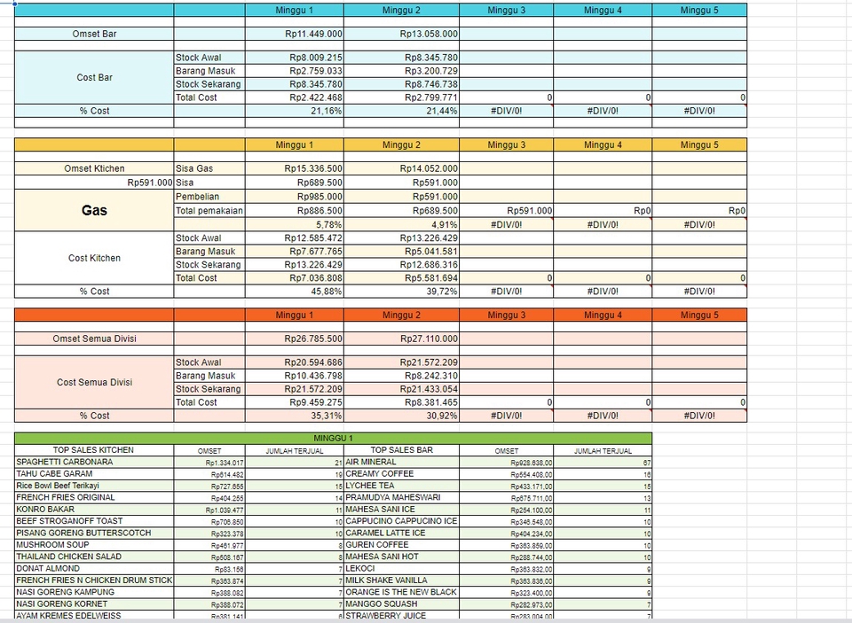 Entri Data untuk menjunang pekerjaan kantor dan mempercepat penginputan ...