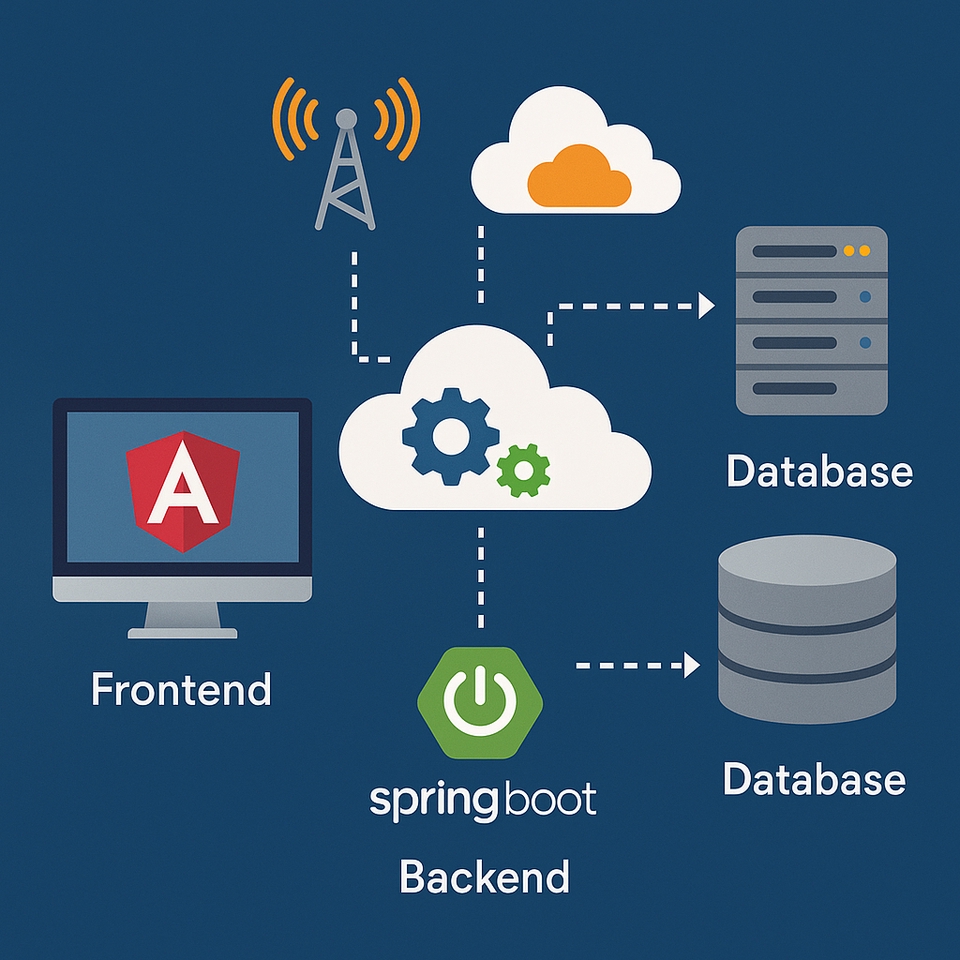 วิเคราะห์ระบบ แนะนำแนวทาง พร้อมพัฒนา Web App ด้วย Spring Boot