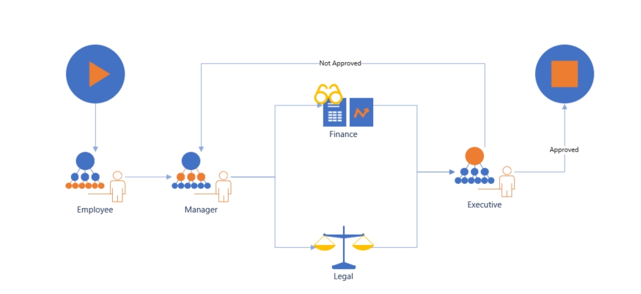 Desain SOP HR System untuk HR Team