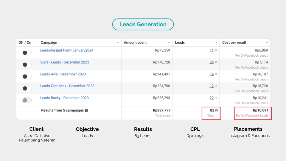 Facebook Ads Reguler | Facebook Collaborative Ads (CPAS) | TikTok Ads