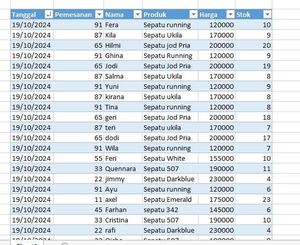 Input data [ Mengolah data ke dalam google spreadsheet/ miscrosoft excel ]