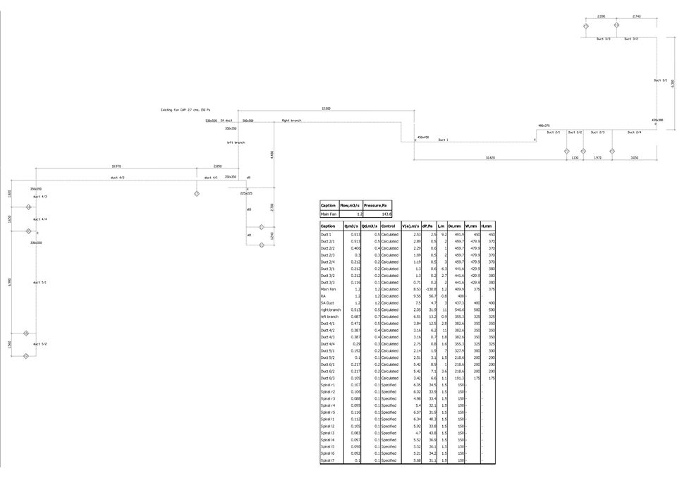 ออกแบบระบบ sprinkler, ductworks, plumbing และ MEP.