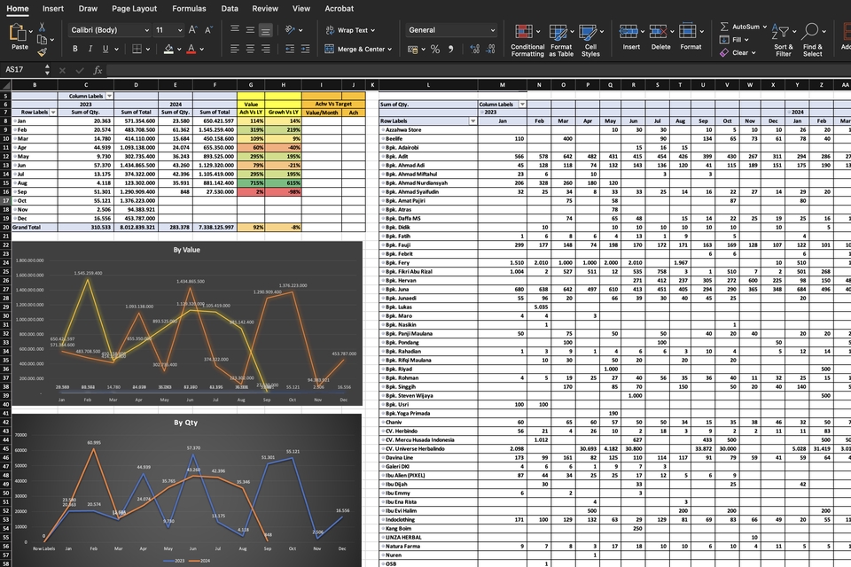 Jadikan data akurat anda untuk langkah analisa yang baik