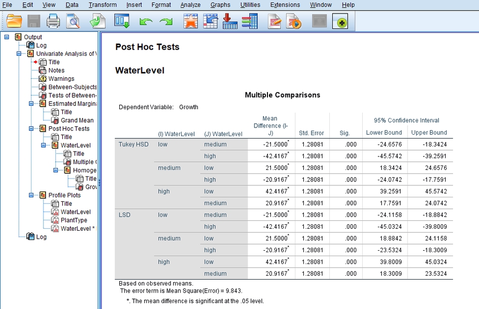 ออกแบบและวิเคราะห์ข้อมูลทางสถิติ SPSS,Minitab