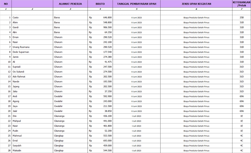 Entri data dengan cepat dan teliti