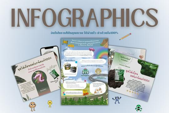 Infographic / posters