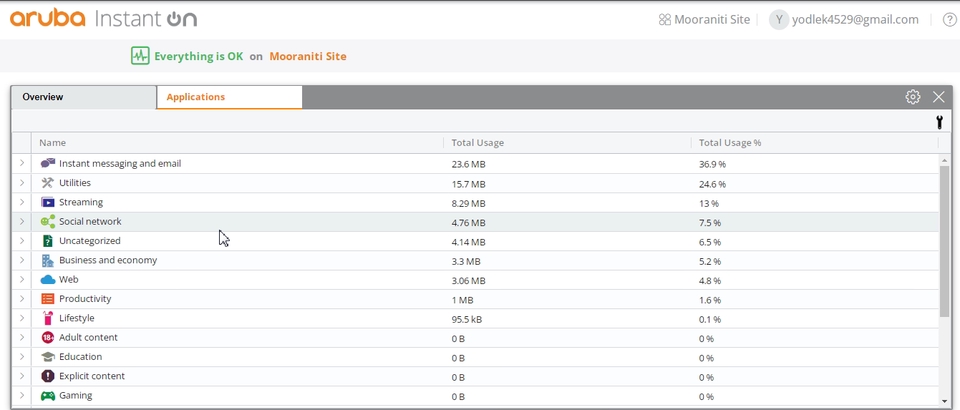 Install Aruba solution for business | รับปรึกษาและ config อุปกรณ์ Aruba