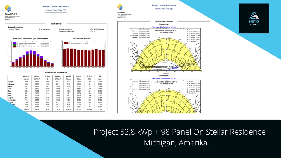 Desain dan Analisa Solarcell/Solar Panel dengan SketchUp, Autocad, dan ...