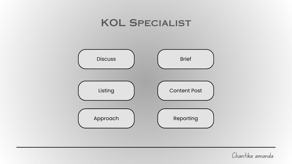 KOL Specialist