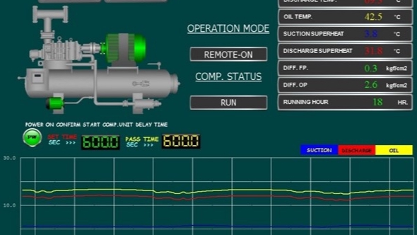 Wonderware SCADA MONITORING CONTROL REPORT DATABASE