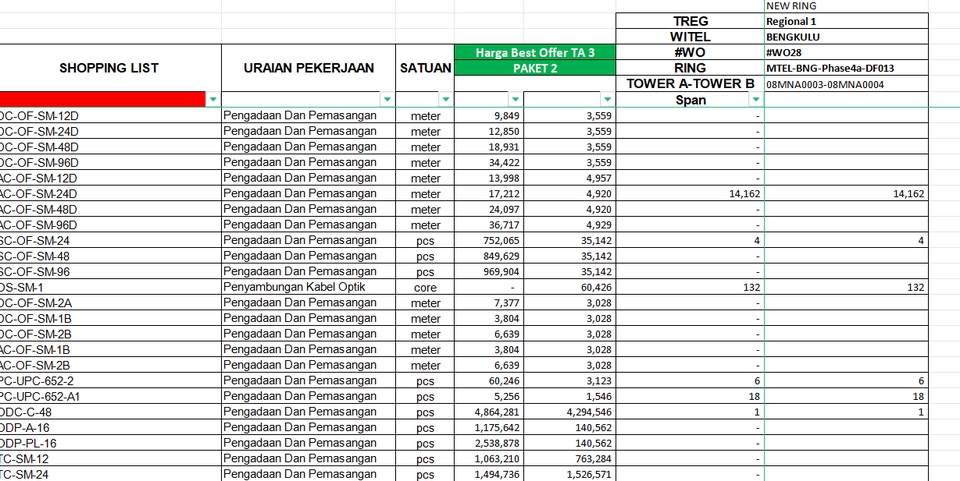 Jasa Pembuatan Desain APD/ABD Telkom : Mitratel, STTF, PT2NS, QE, NODE ...