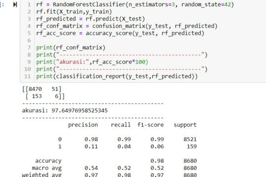 Pembuatan Model Machine Learning dan Analisis Hasil dengan Python