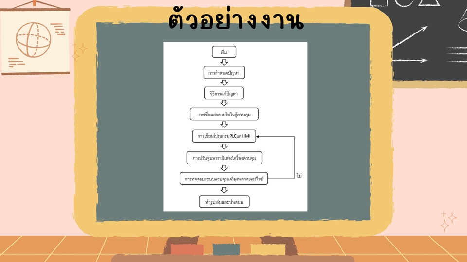 รับพิมพ์งาน ไทย-ENG งาน flowchart / flow diagram