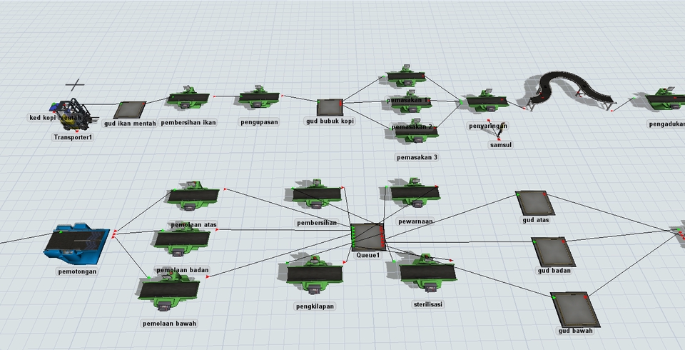 Pembuatan Model Simulasi Industri 3D Flexsim