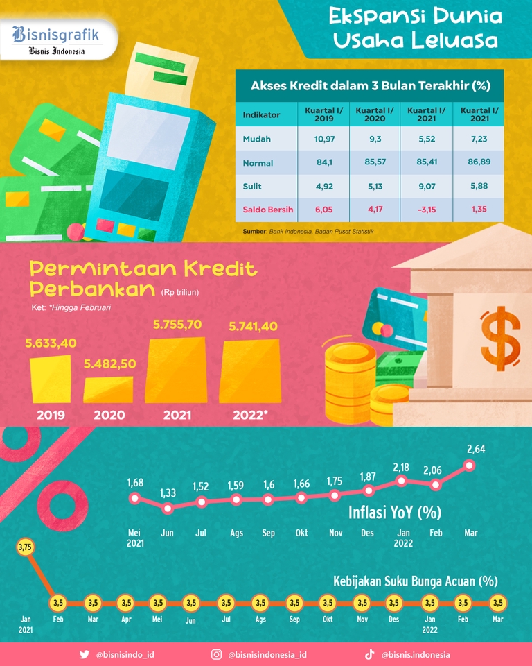 Infografis Desain Cepat Selesai