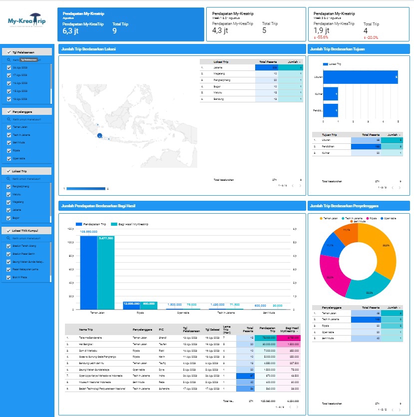 Membuat Dashboard Looker Studio (Google Data Studio) untuk Visualisasi ...