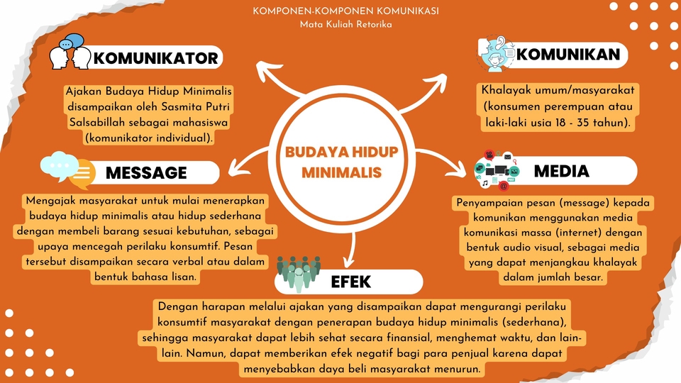 Costom Desain Infografis Menarik