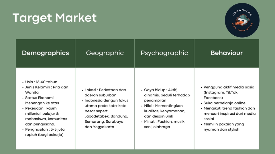 Riset Pemasaran/Market Research