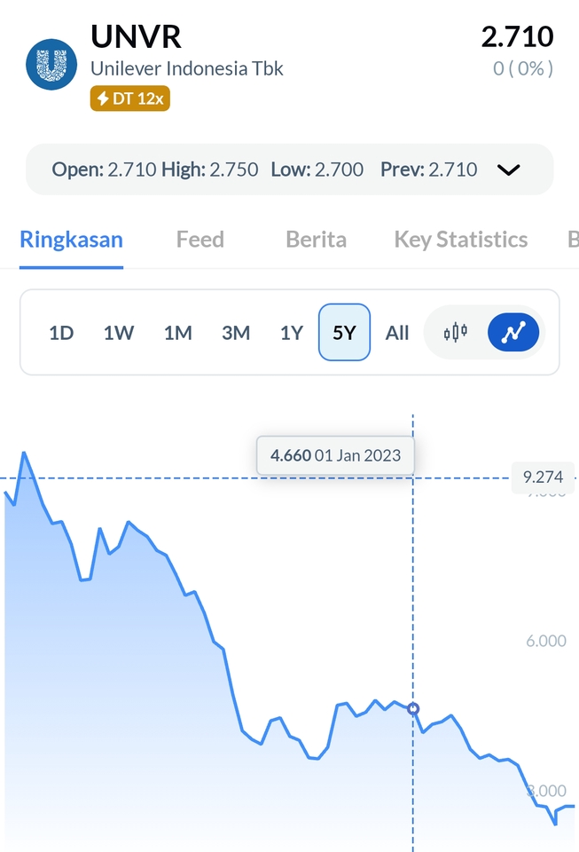 Penulisan data saham