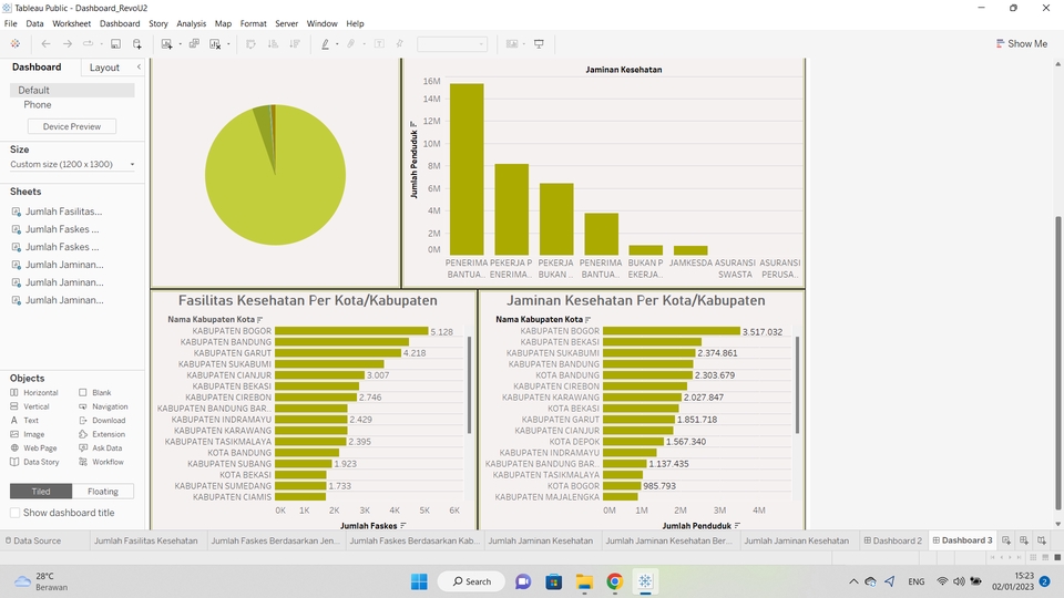 Dashboard Data Menggunakan Software Tableau