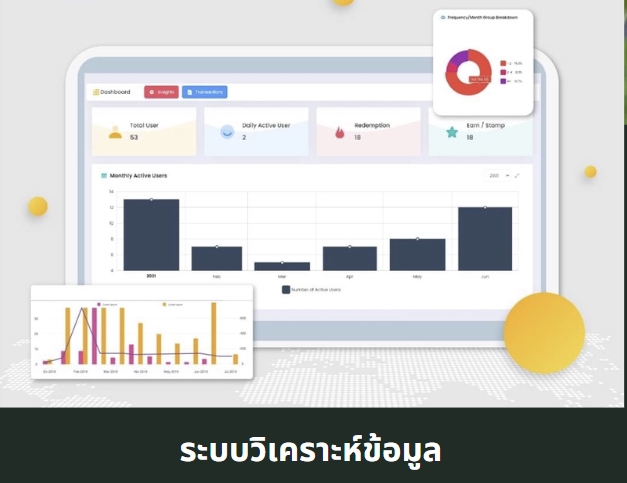 สร้างระบบ CRM เชื่อม Line OA พร้อมทำการตลาด Ads FB/IG
