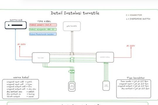 Desain Gambar SLD/Schematic