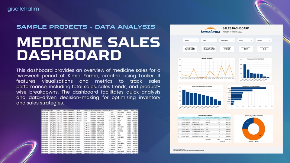 Jasa Data Analysis dan Pembuatan Dashboard Interaktif | Data Analytics