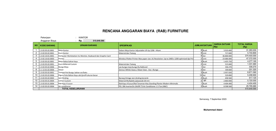 Rencana Anggaran Biaya (RAB)