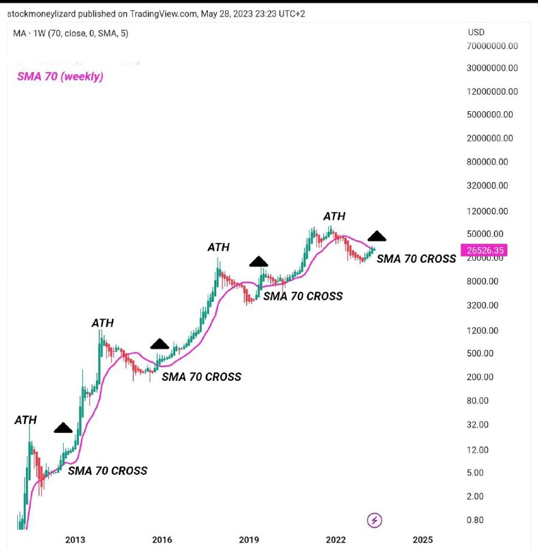 Kursus Trading Saham dan Crypto
