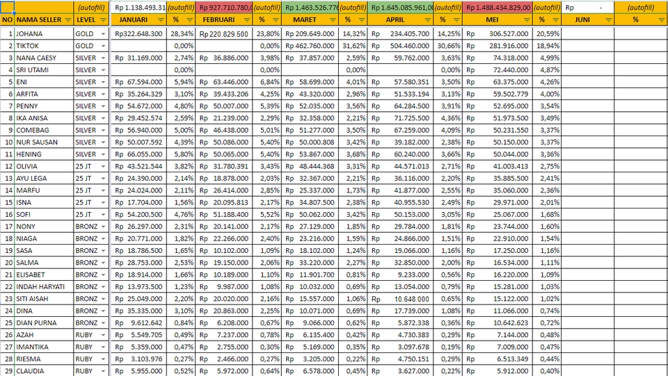 Jasa Entri Data (Ms. Excel, Ms. Word, Dll), Copy Paste, Convert File, Dll. Pelayanan Cepat 24 Jam