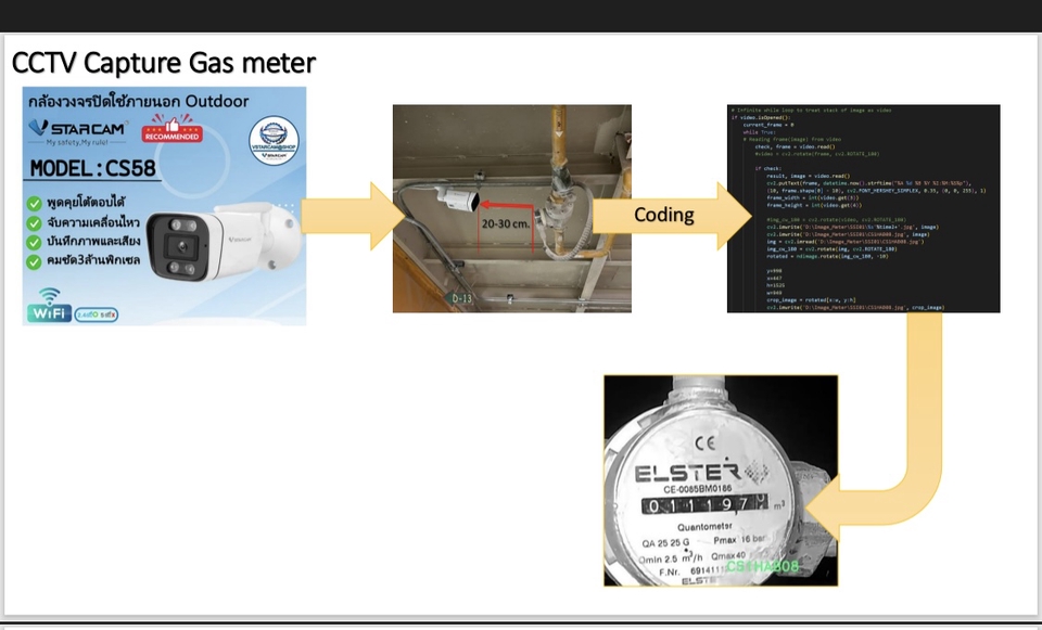 CCTV capture object with python