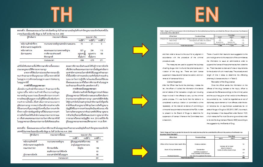งานแปลภาษา TH-EN และ EN-TH