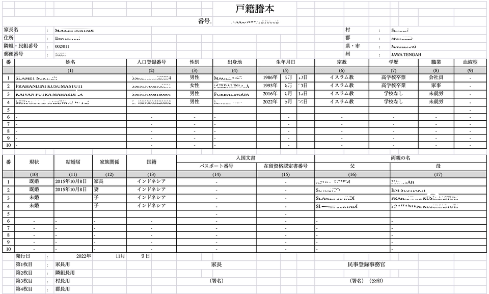 Penerjemah Bahasa Jepang - Indonesia, Indonesia - Jepang