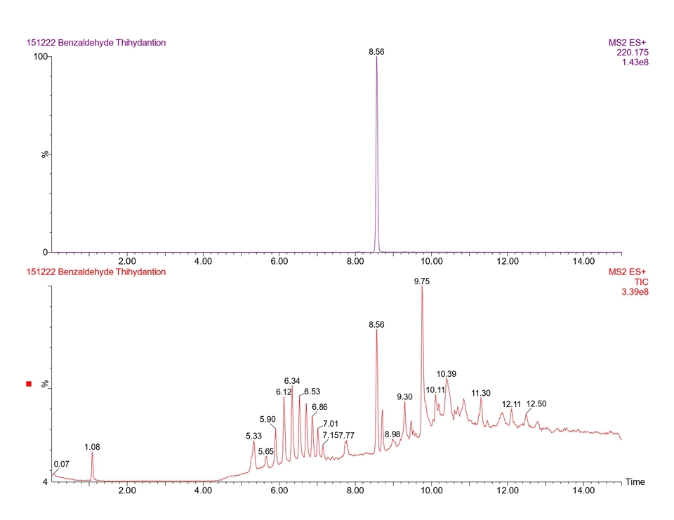 Analisa Sample Mass Spectrometry (LCMS, LCMSMS, LCHRMS)