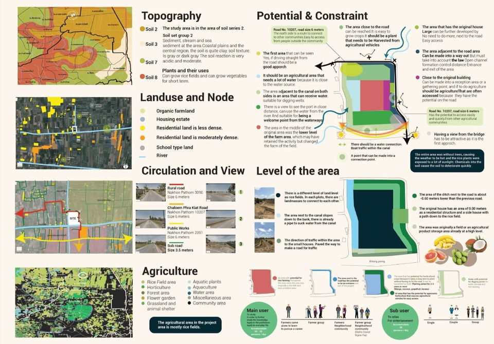 Perspective- color Plan - Legend - Present (photoshop, Ai, Ind,Powerpoint)