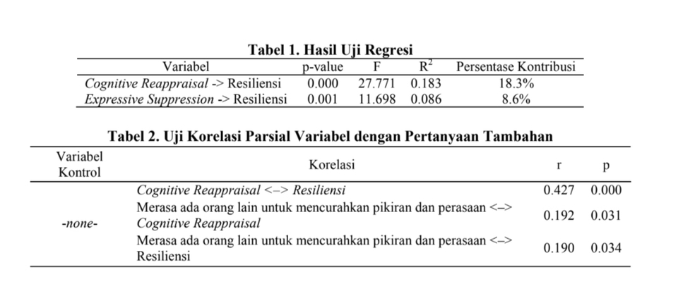 Jasa Analisis Data dengan SPSS/JASP