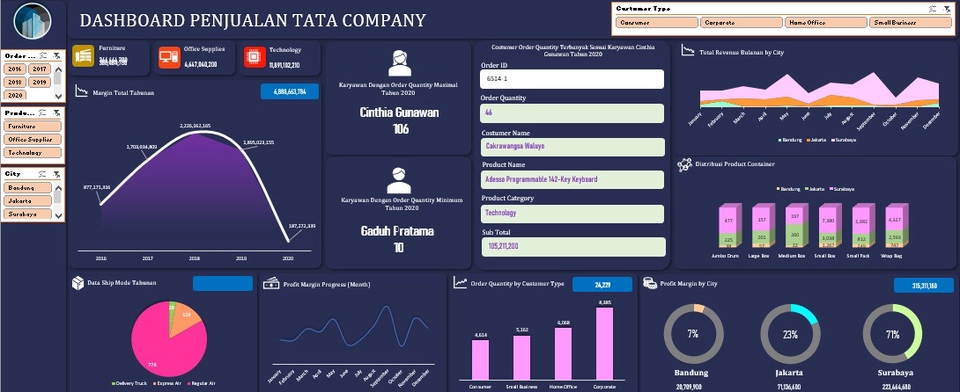 Jasa Input Data & Pengolahan Data Microsoft Excel, Spreadsheet, Looker Studio