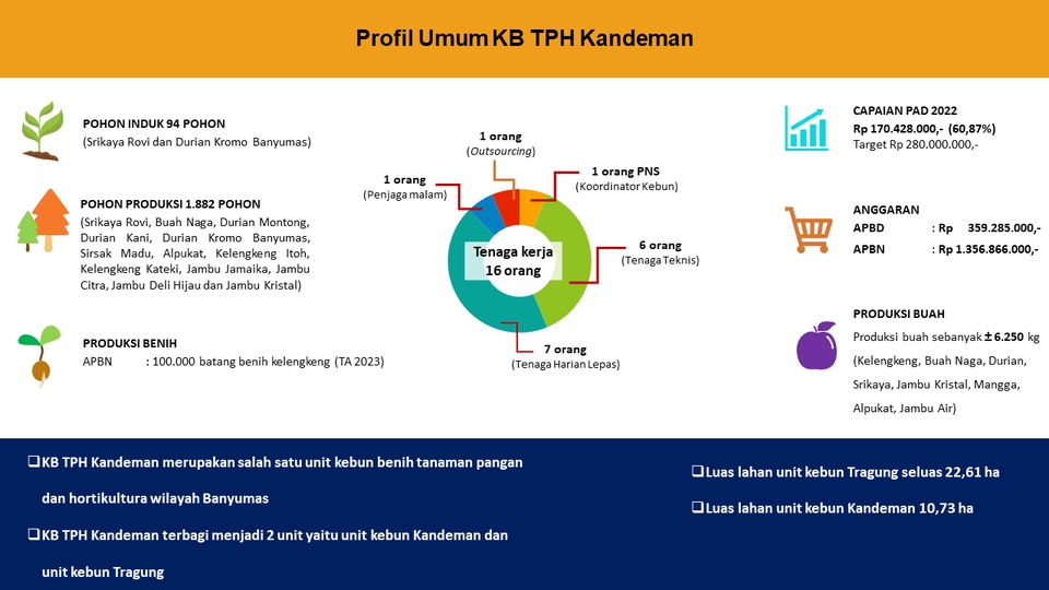 Jasa Pembuatan PPT | Kuliah, Sekolah, Kegiatan, Pekerjaan