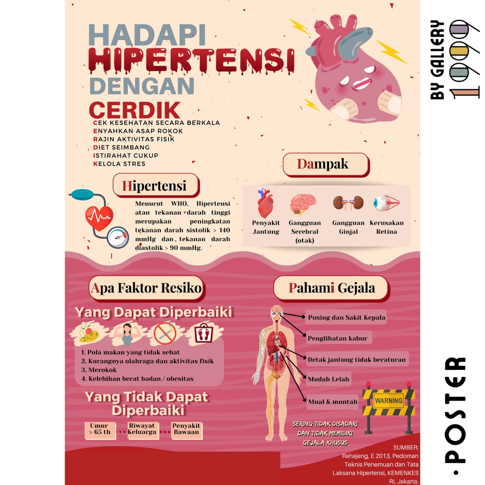 Poster Kesehatan, Poster Penelitian, Presentasi Akademis