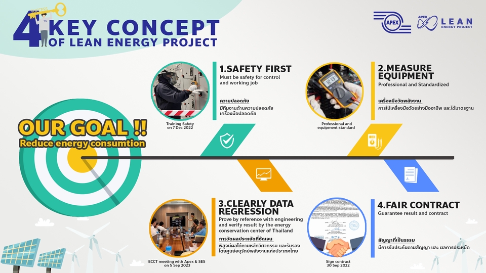 รับทำ Motion graphic , Animation