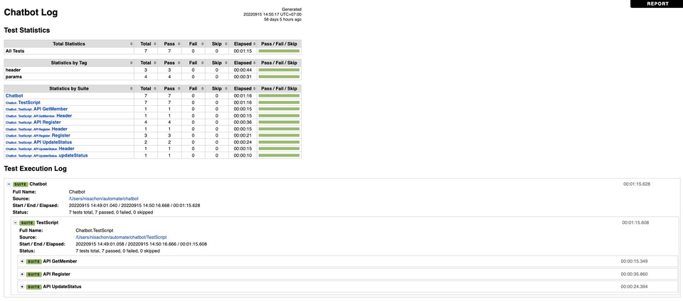 Automate Tester [Robot framework - Cypress]
